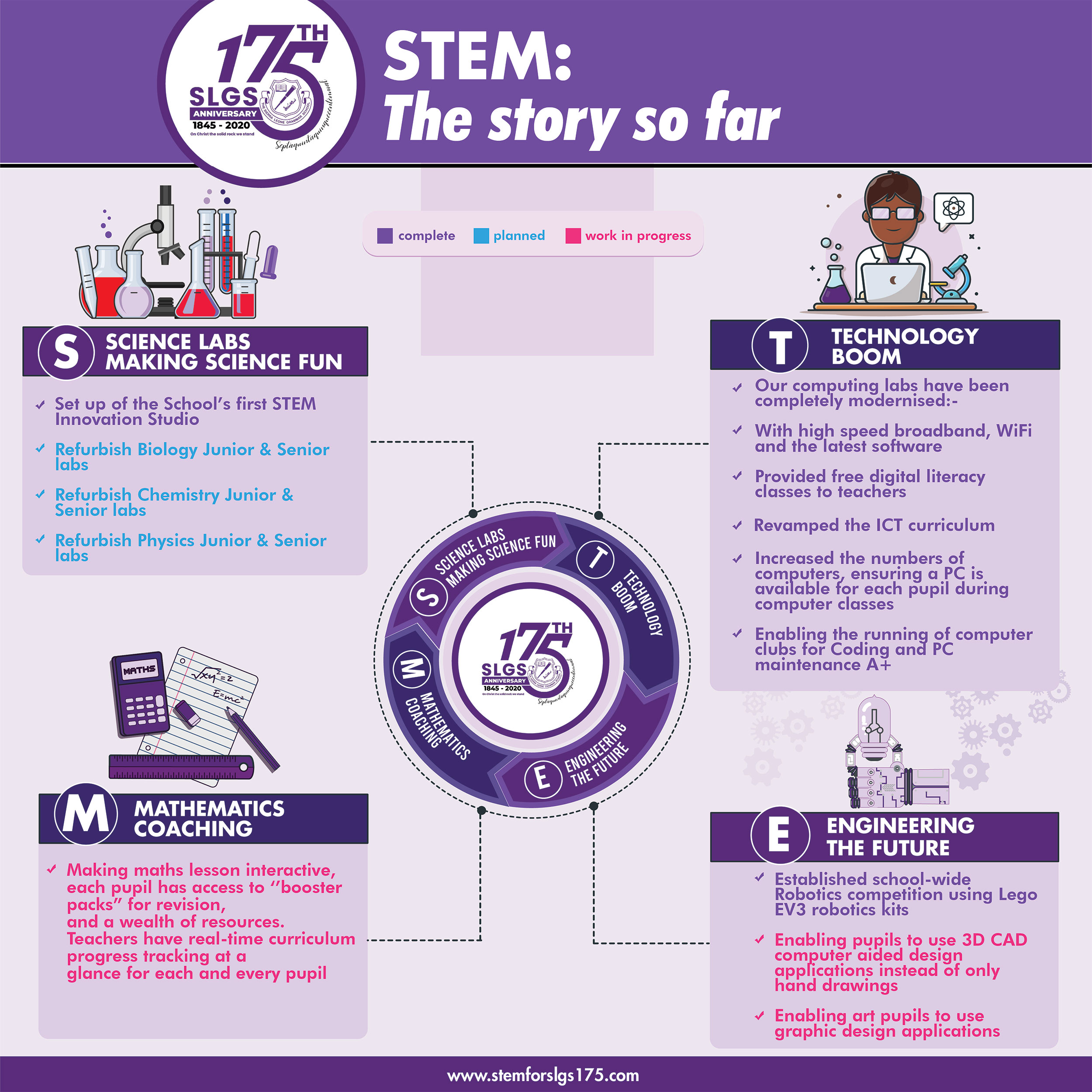 Stem at Slgs - STEM for SLGS